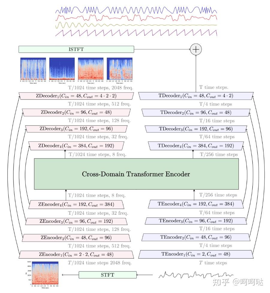语音增强方法总结 - 知乎