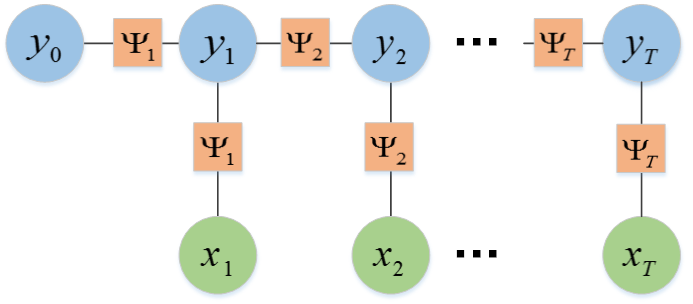 条件随机场教程(Conditional Random Field Tutorial) - 知乎