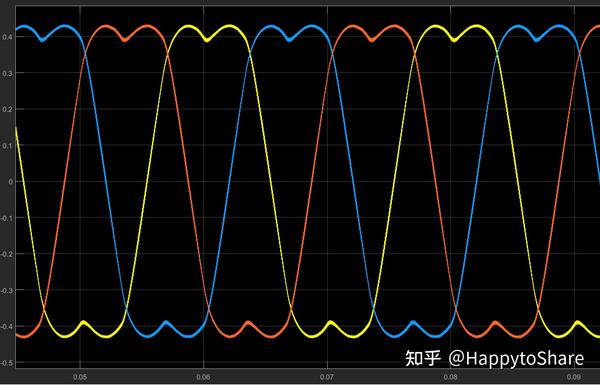 我理解的SVPWM（三）
