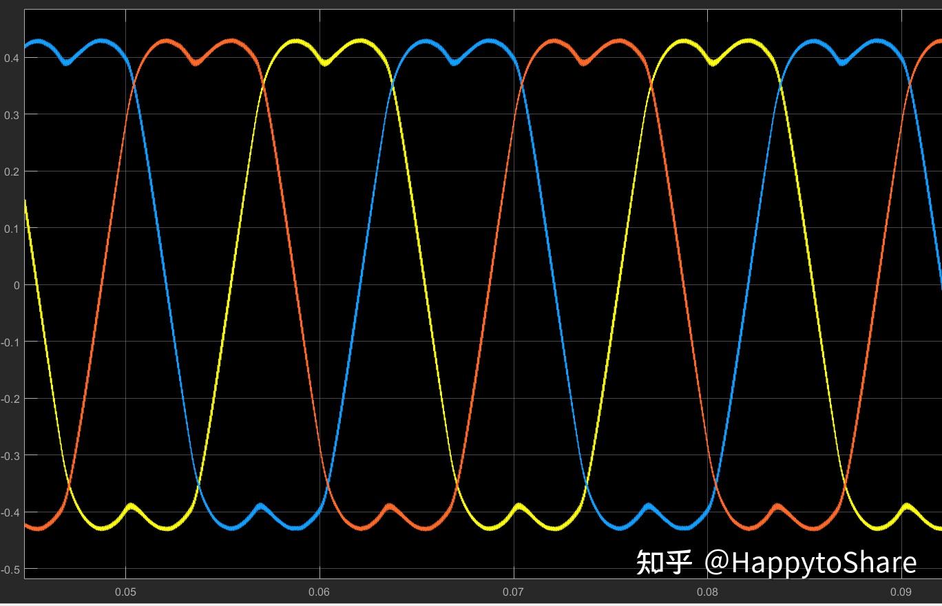 我理解的SVPWM（三） - 知乎