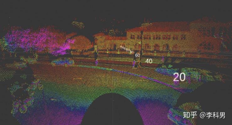 【Apollo】百度Apollo3.0硬件架构细节(5)-之Lidar - 知乎