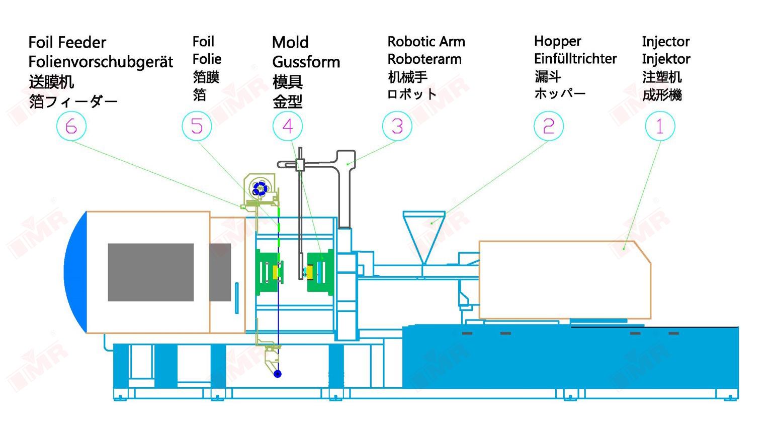 模内转印技术 IMR - 知乎