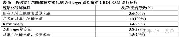 胆酸胶囊(Cholbam，cholic acid)FDA官方说明书 - 知乎