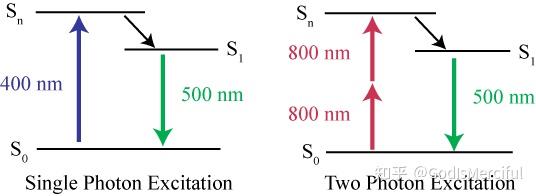 双光子激发和双光子吸收学习 - 知乎