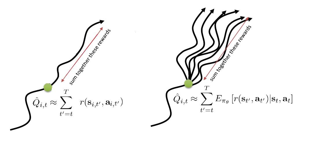 第七讲 策略梯度（Policy Gradient） - 知乎