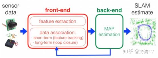 视觉SLAM的建图课件1 - 知乎
