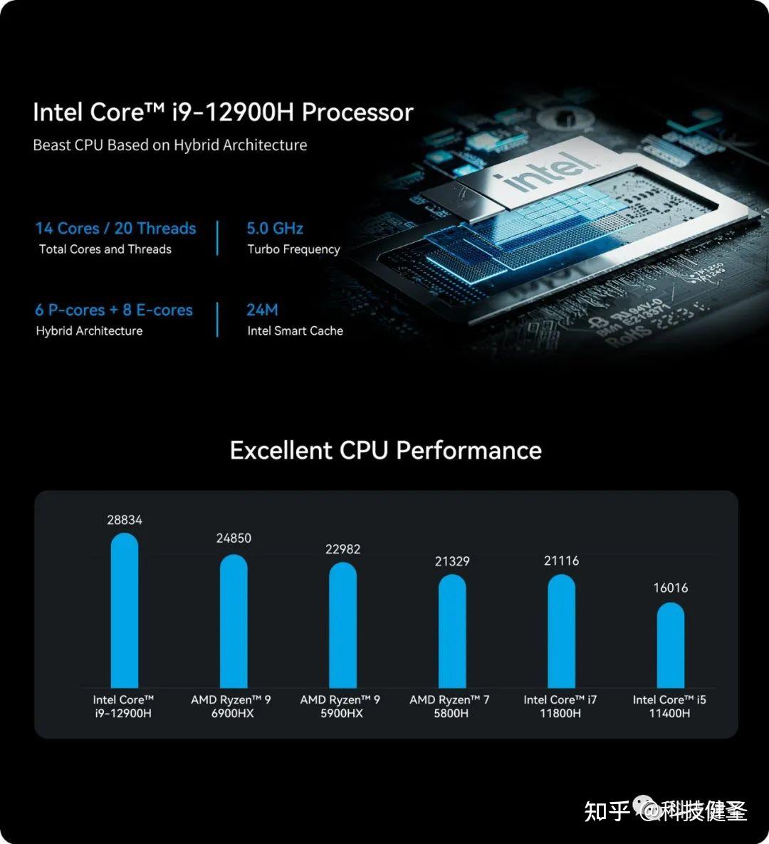 可装3块硬盘 武装i9-12900H处理器！铭凡NAD9迷你电脑是否值得选？ - 知乎