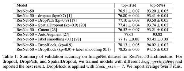 DropBlock的原理和实现 - 知乎