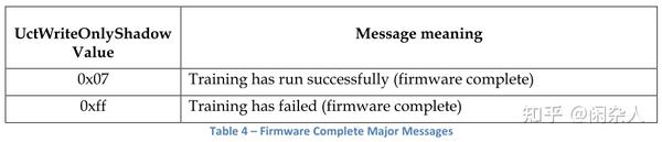 DDR PHY Training - 工作流程介绍 - 知乎