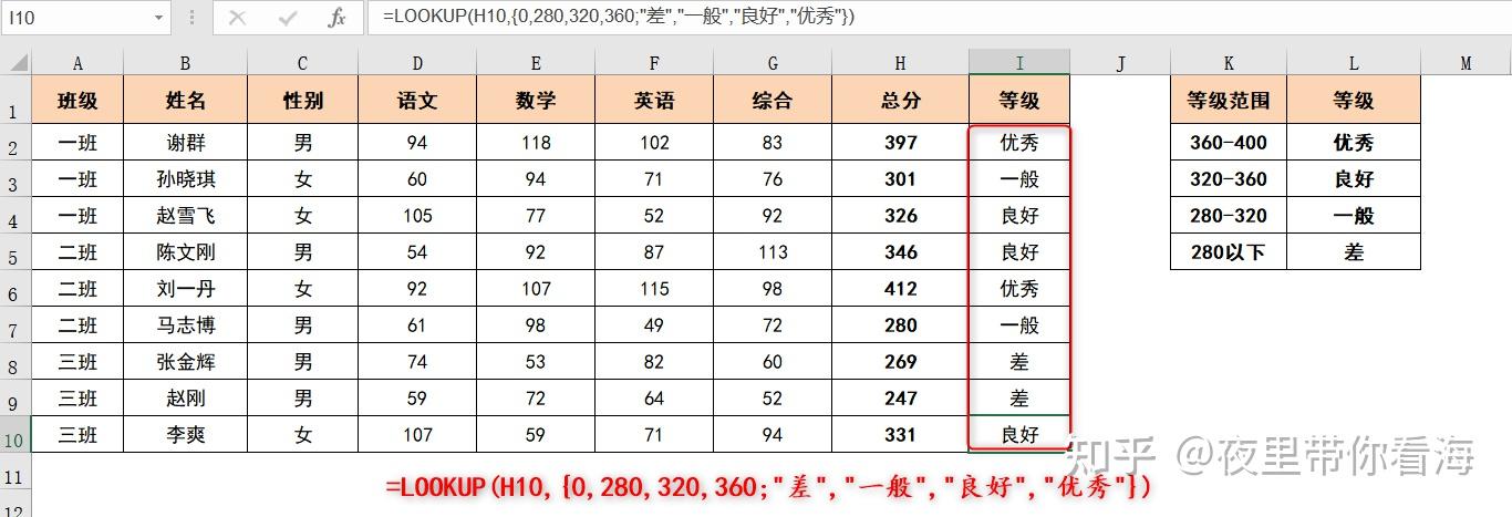 “LOOKUP”函数基本用法 - 知乎