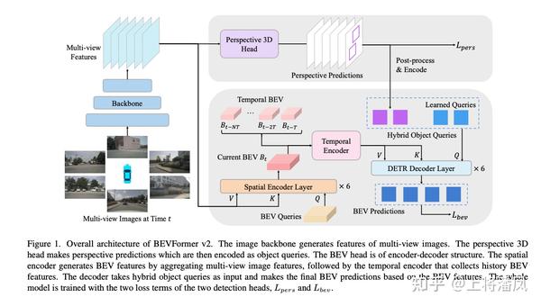 2211-bevformer v2 - 知乎