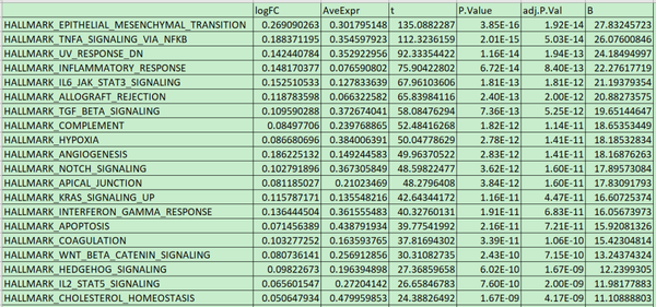 【实战】GSVA基因集热图绘制 - 知乎