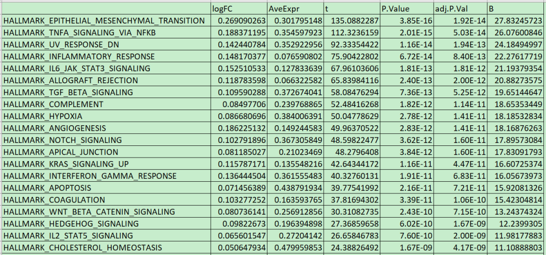 【实战】GSVA基因集热图绘制 - 知乎