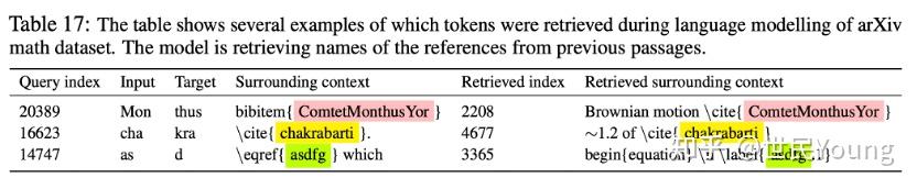 增强模型的记忆能力- Memorizing Transformers - 知乎