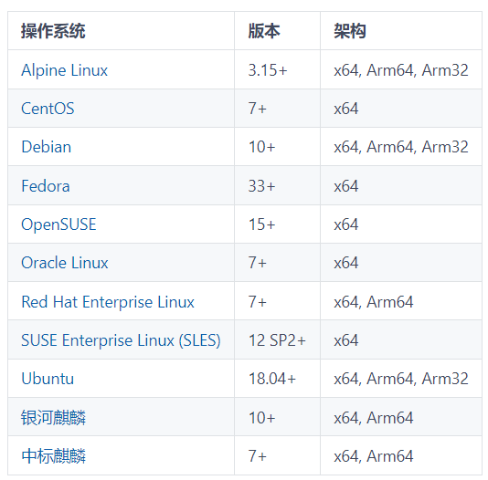 一款基于 .NET8 + Vue 开源、免费、跨平台的企业级在线考试系统 - 知乎