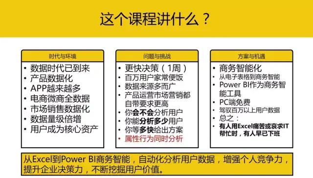 工坊新课 Power Bi自动化用户运营分析产品及课程上线发布 知乎
