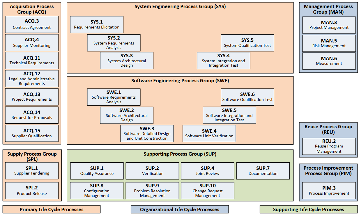 什么是 ASPICE ? - 知乎
