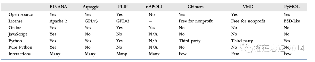 蛋白受体-配体相互作用分析工具BINANA 大升级 - 知乎