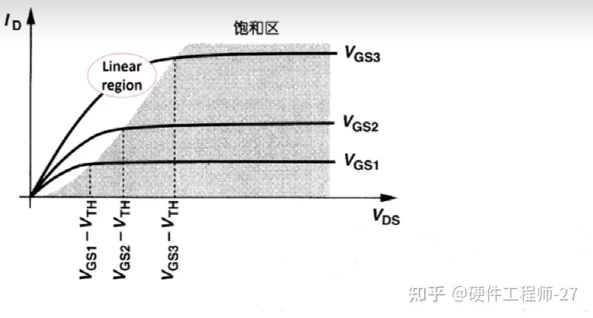 基础器件-MOSFET的理解 - 知乎