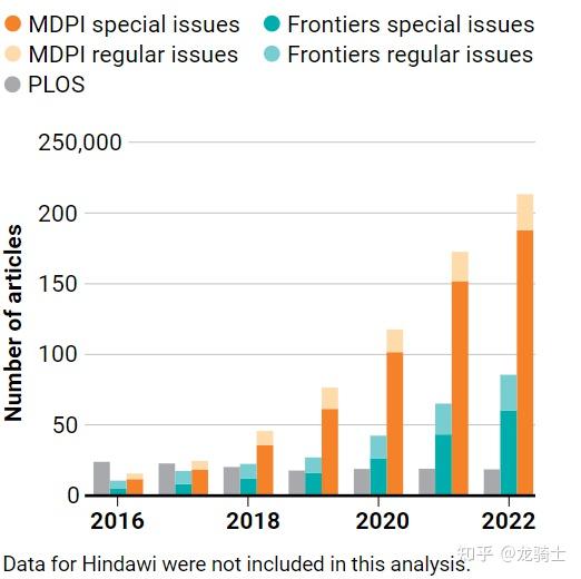 Science编辑就期刊被踢事件联系了MDPI，结果是…… - 知乎