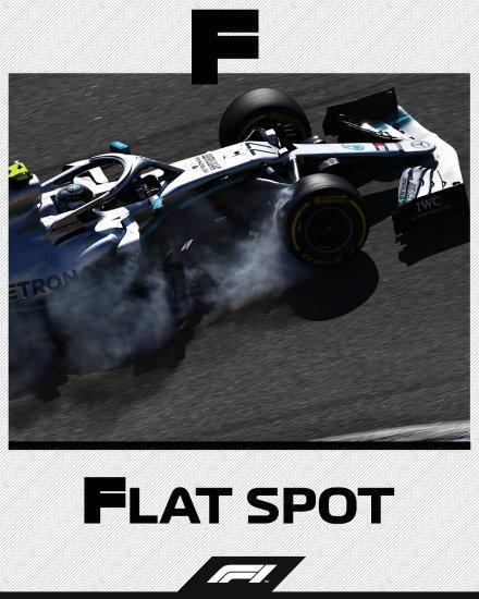 F1中像Flat spot（平斑）、Ballast（压舱物）是什么意思 - 知乎