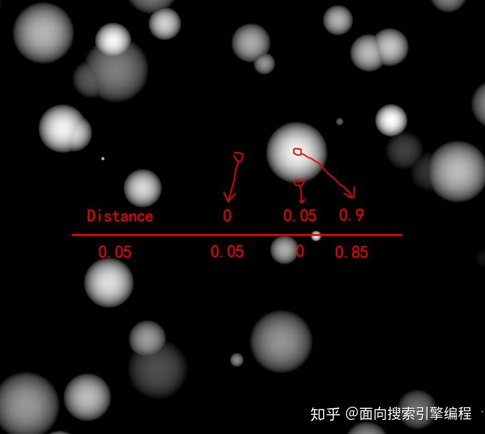 图解 Unity3d雨天shader效果的制作 知乎