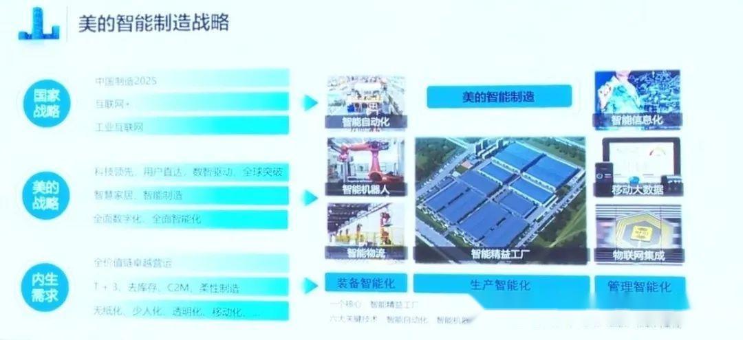 我对MBS美的精益运营体系解读！ - 知乎