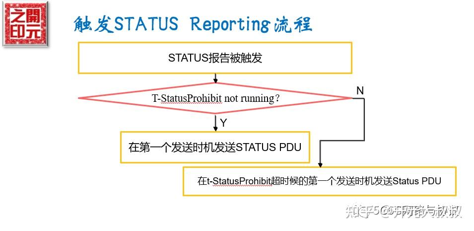 NR RLC协议读书笔记续(ARQ） - 知乎