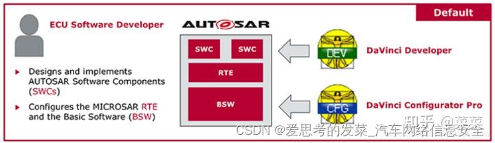 Autosar CyberSecurity之CSM， CryIf，Crypto Driver学习笔记，由浅入深详细，理论讲解软件配置 - 知乎