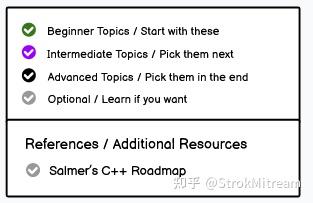 GitHub 252k star 宝藏级 Developers 技术路线图 - 知乎