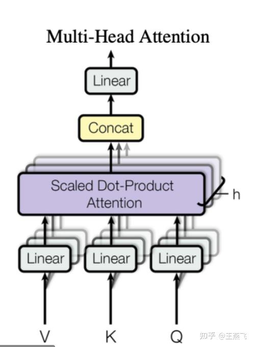 Flexgen LLM推理计算环节的量化分析 - 知乎