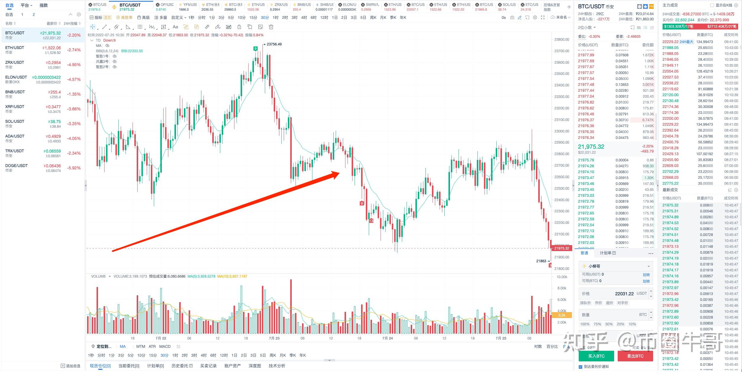 BBI指标--多空趋势的指南针 - 知乎