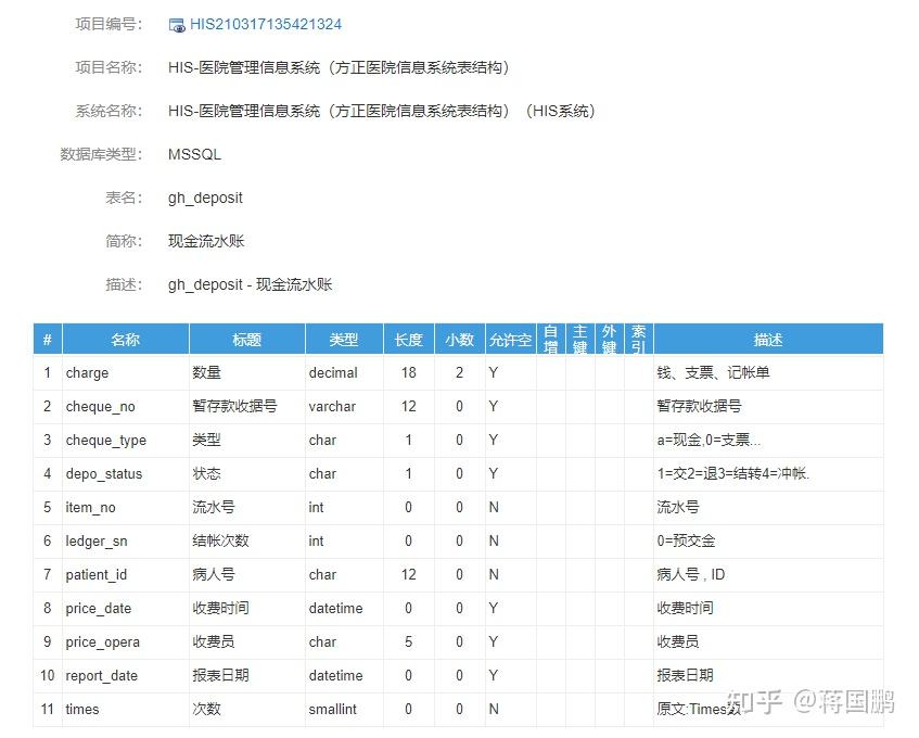 海量HIS系统表结构下载-HIS-医院管理信息系统 - 知乎