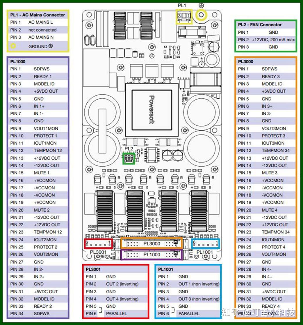如何轻松组装一台顶级D类功放？看完你就知道了！ - 知乎