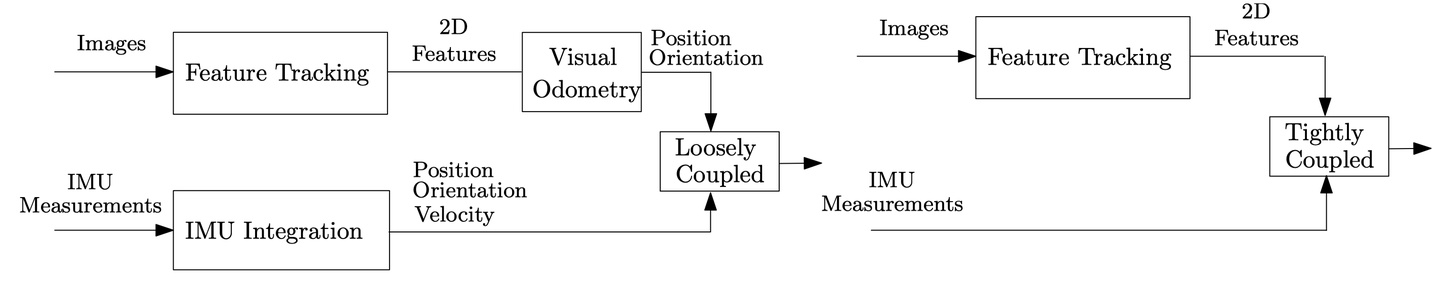 Visual-Inertial Odometry - 知乎