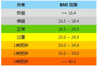 干货！一文读懂什么是保险BMI指数 - 知乎