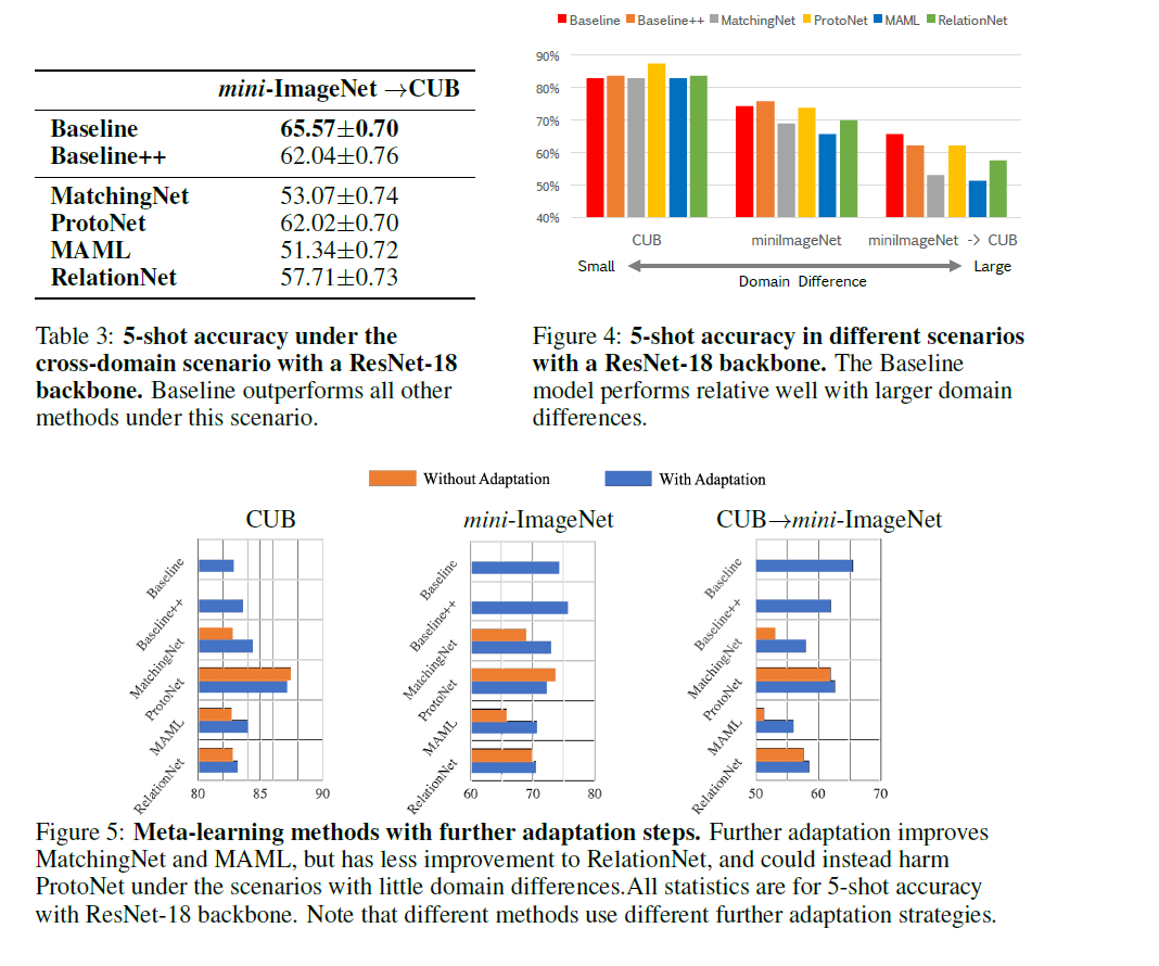 《A closer look at few-shot classification》总结 - 知乎