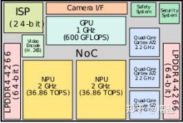 蔚来们的车载8M摄像头能看多远？ - 知乎