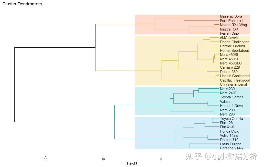 高级的聚类图 - 知乎
