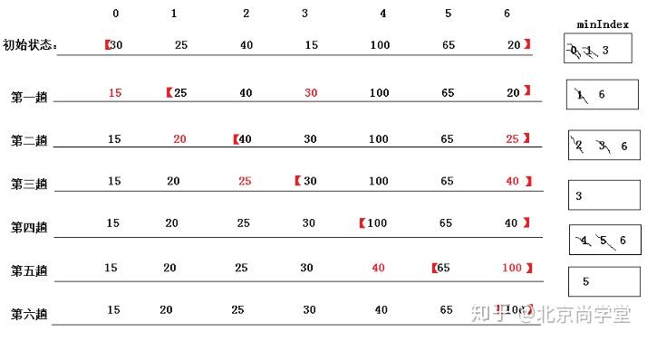 算法和数据结构—最全讲解 - 知乎