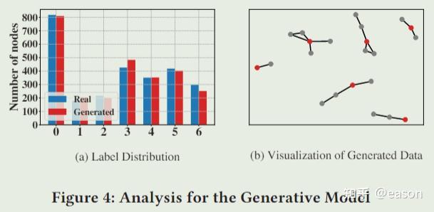 Streaming Graph Neural Networks via Generative Replay - 知乎