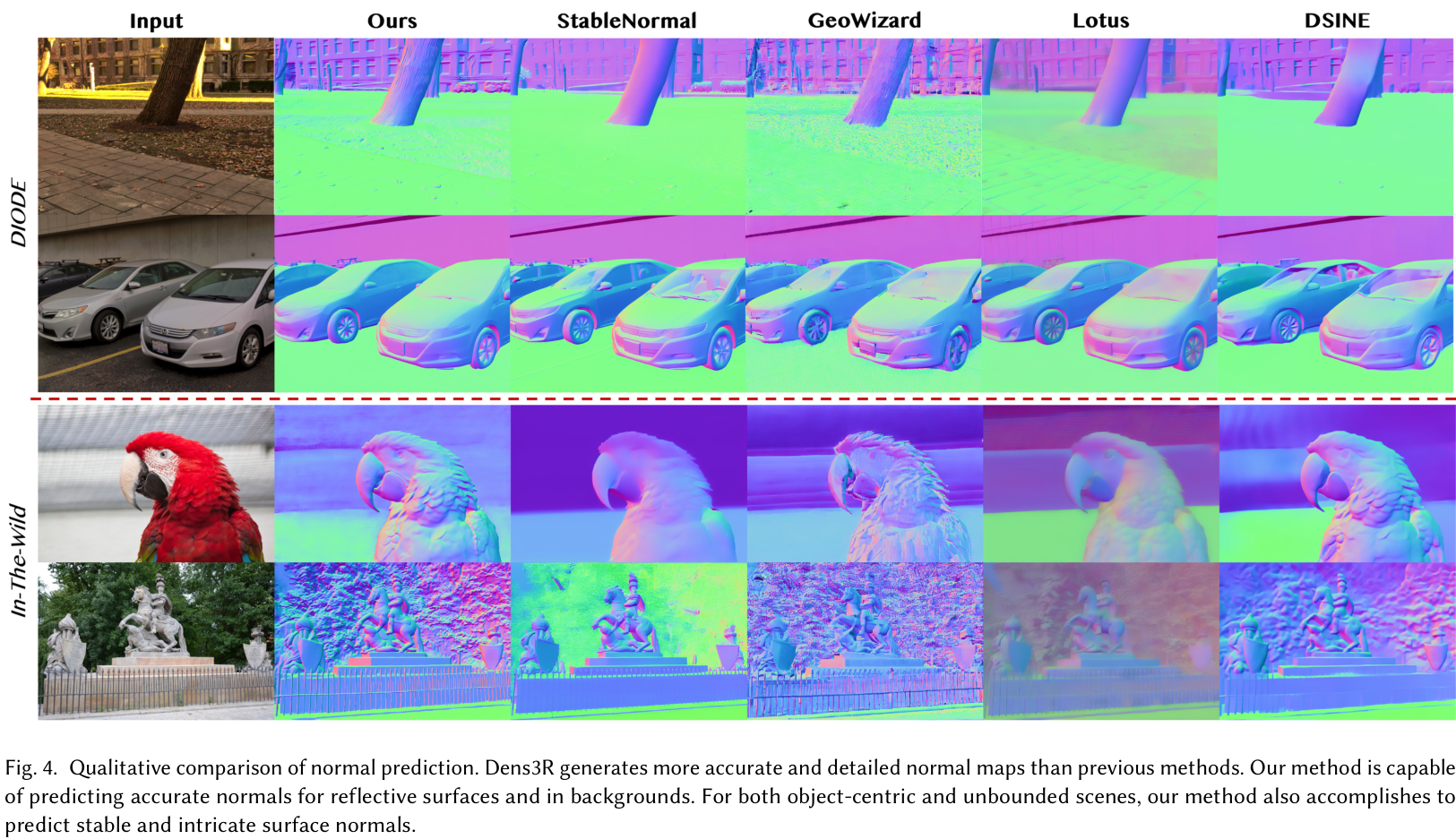 Dens3R：终结几何孤岛，阿里提出统一3D几何预测基础模型 - 知乎
