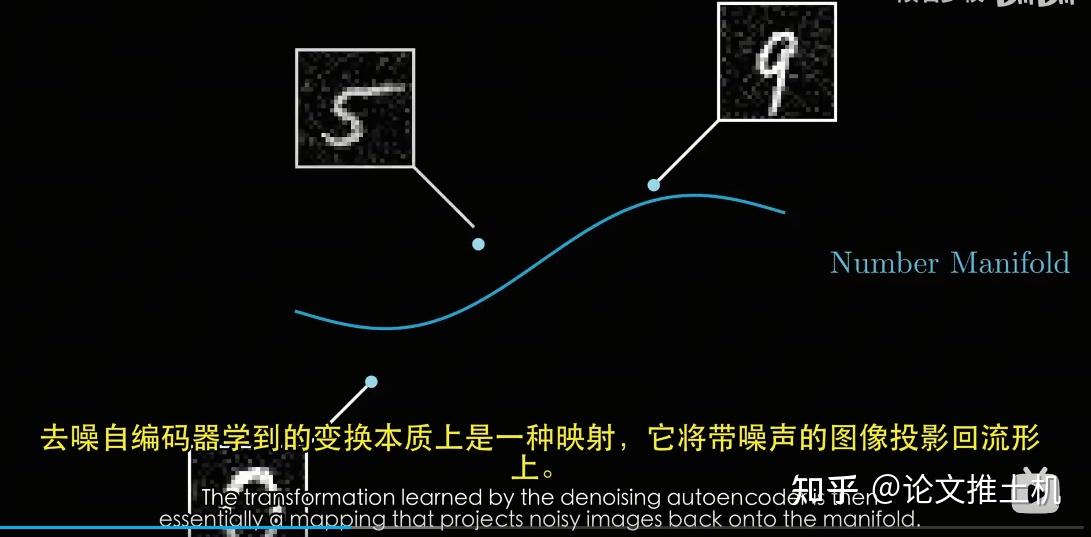 Denoising Autoencoder - 知乎