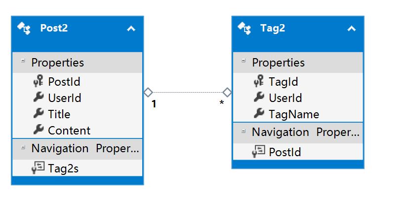 深入探讨：标签（Tag）的各种设计方案 - 知乎