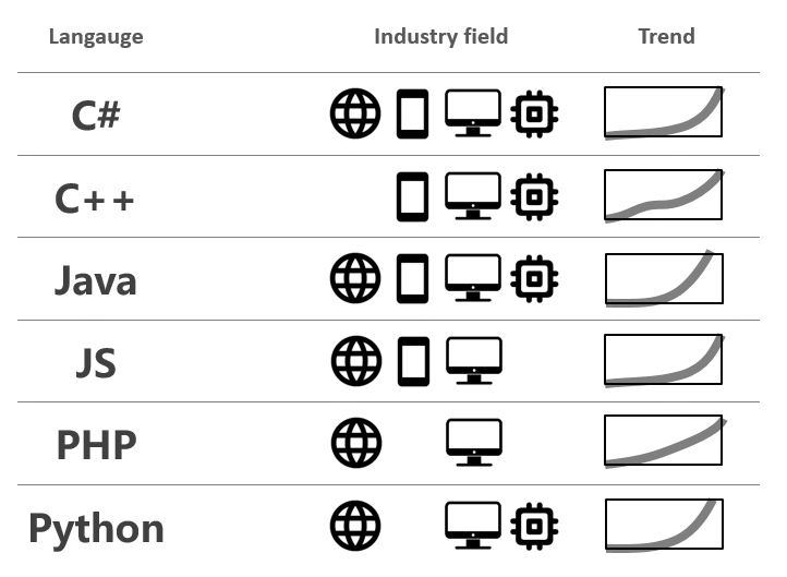 详解编程语言之发展趋势 - 知乎