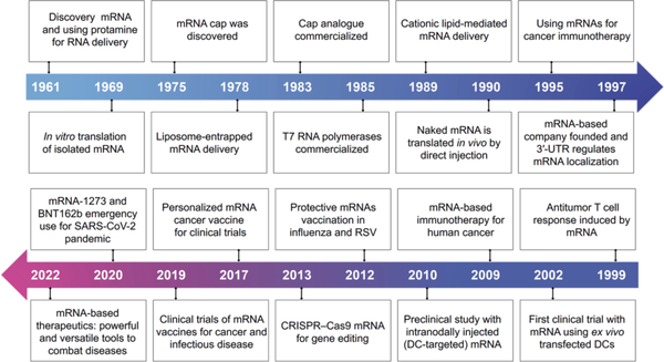 知识分享 | mRNA肿瘤疫苗研究 - 知乎