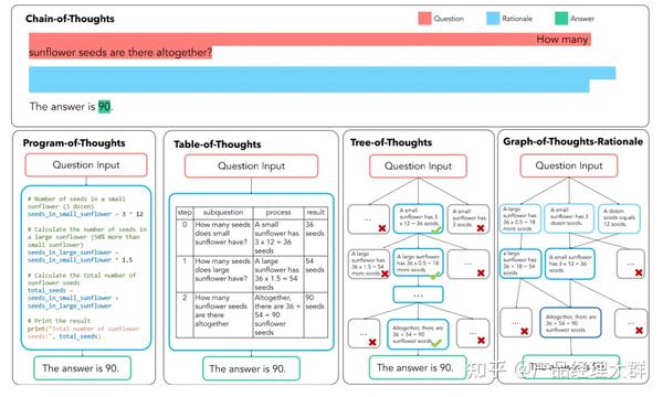 一文读懂：大模型思维链 CoT（Chain of Thought） - 知乎