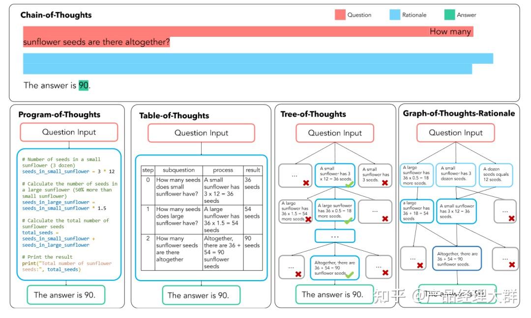 一文读懂：大模型思维链 CoT（Chain of Thought） - 知乎