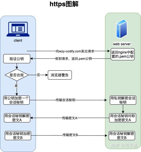图解RSA算法 - 知乎