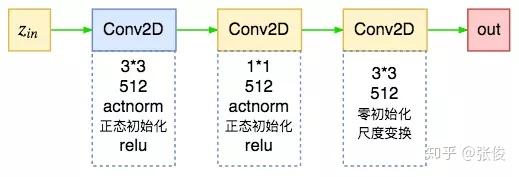 RealNVP与Glow：流模型的传承与升华 - 知乎